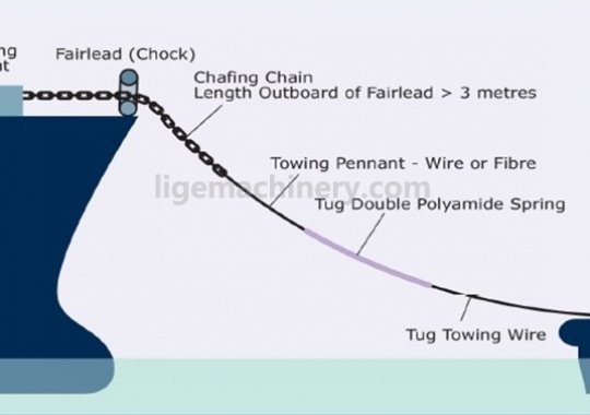 Emergency Towing System For ship|Qingdao Lige Machinery Co., Ltd
