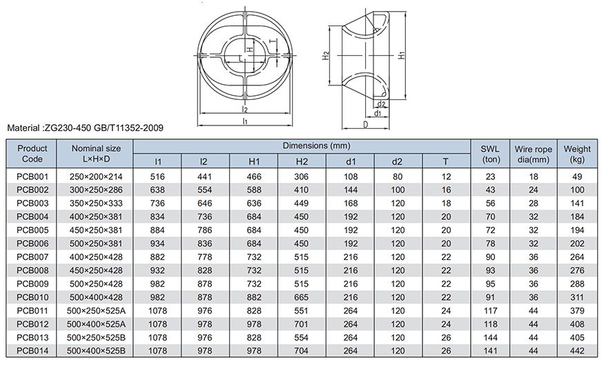 Panama Chock|Qingdao Lige Machinery CO.,LTD.