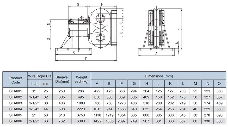Swivel Anchor Fairleads YS471|Qingdao Lige Machinery CO.,LTD.