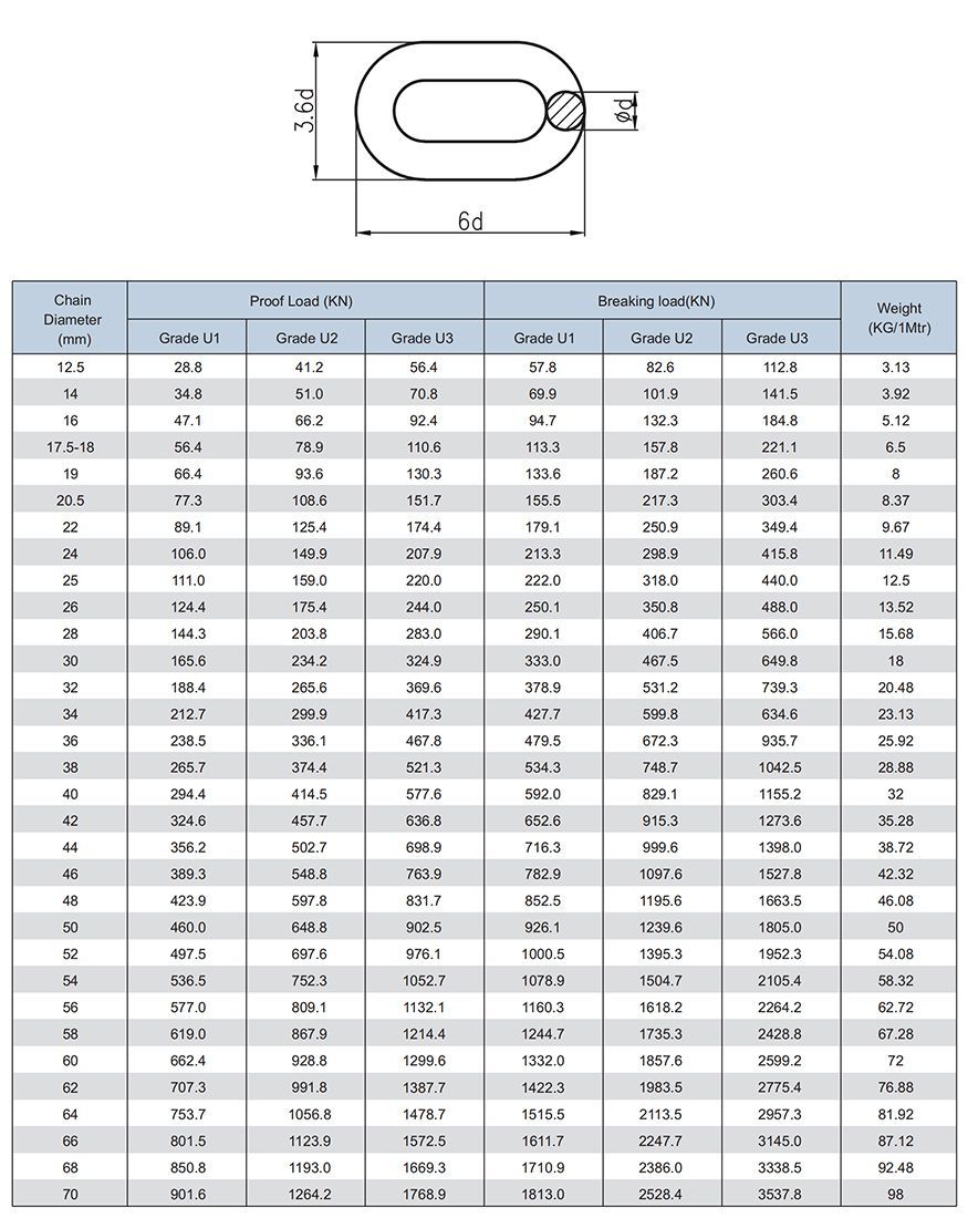 Hot Dip Galvanized Chain|Qingdao Lige Machinery Co., Ltd